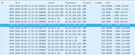 Corosync States The Token Was Lost Despite Of Actually Received Packets According To Tcpdump