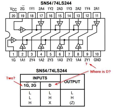 Datasheet 74ls244 Specifications Pinout And Applications