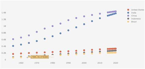 The Easiest Way To Make Beautiful Interactive Visualizations With Pandas