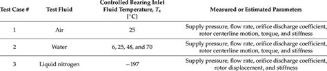 Test Cases Test Fluids Fluid Temperature And Measuredestimated