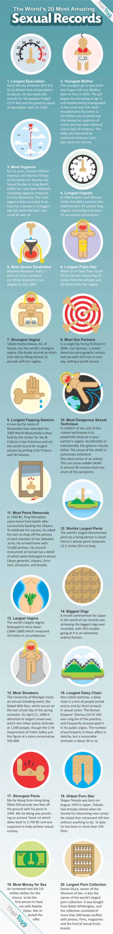 Funny And Amazing Sexual Records