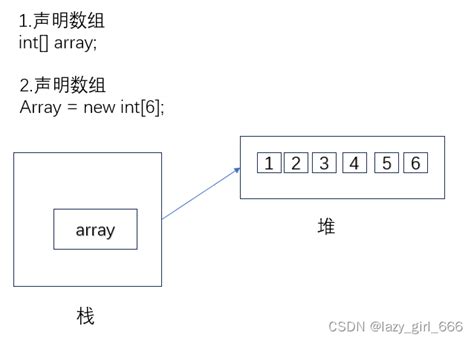 Java数组概述 Csdn博客 Java数组概述 Csdn博客