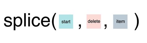 Js Slice Splice Split