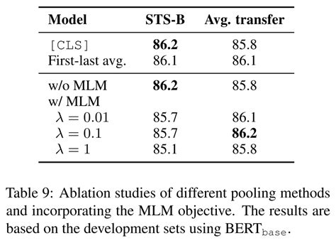 Simcse Simple Contrastive Learning Of Sentence Embeddings 知乎