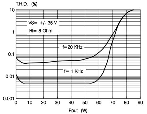 How Class D Amplifiers Are Closing The Gap On Hi Res Class Ab