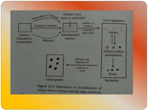 Crystallization Easily Described Pptx Chemistry Science