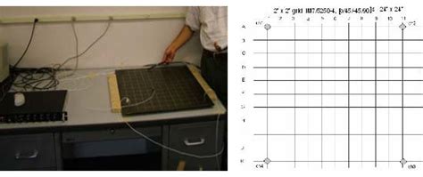 Composite Plate Showing Support Conditions And Location Of