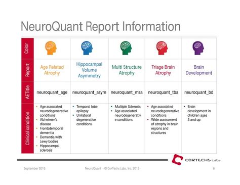 Mri Newport Diagnostic Center