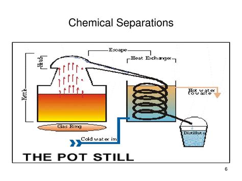 Ppt Chemical Separations Powerpoint Presentation Free Download Id