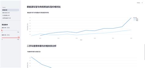 【大屏可视化】【毕设】汽车之家数据分析系统 汽车之家数据可视化分析 csdn博客