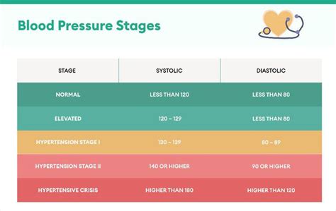 Stages Of Hypertension Medizzy