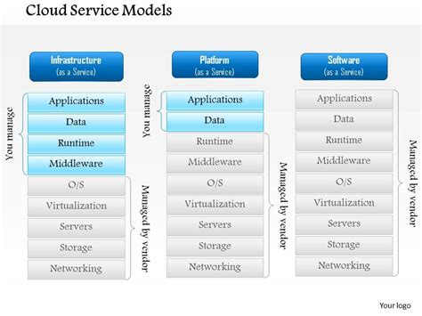 Cloud Computing Iaas Paas Saas Ppt Slides Saas Paas Iaas Vs Difference