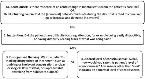 Confusion Assessment Method Cam Kaiser