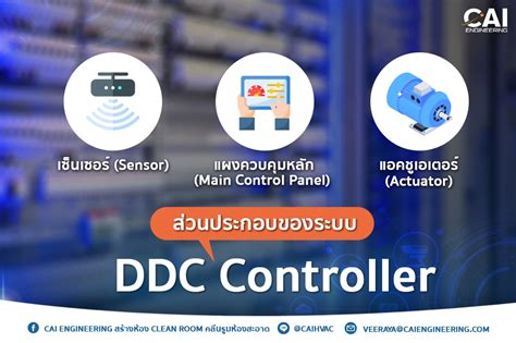 Ddc Controller เทคโนโลยีสำคัญเพื่อการควบคุมระบบปรับอากาศ Hvac ใน