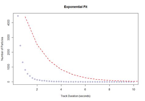 R Wrong Fit Using Nls Function Stack Overflow