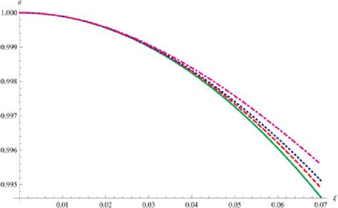 Color Online Variation Of Normalized Beam Width Parameter A N With