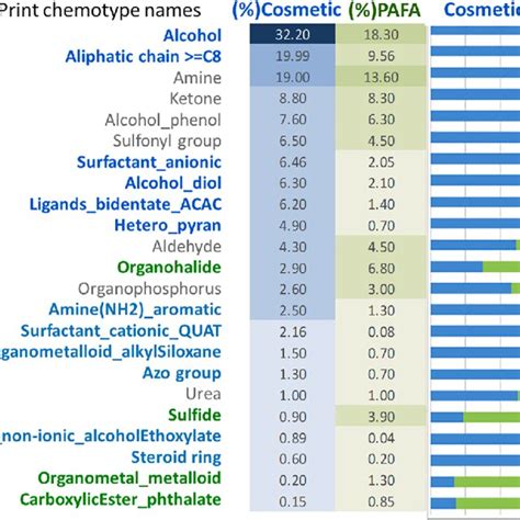Histogram Of Frequency Ratio Between Cosmetics Inventory V1 And Pafa