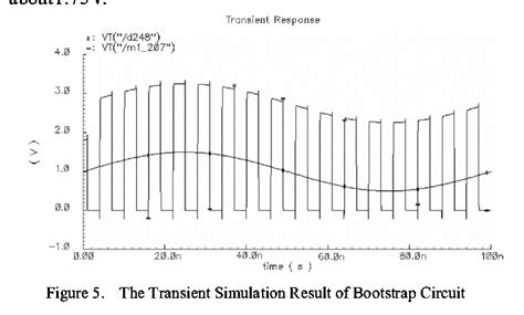 figure 1 from mdac design for 1 5 bit pipeline stage of high speed high