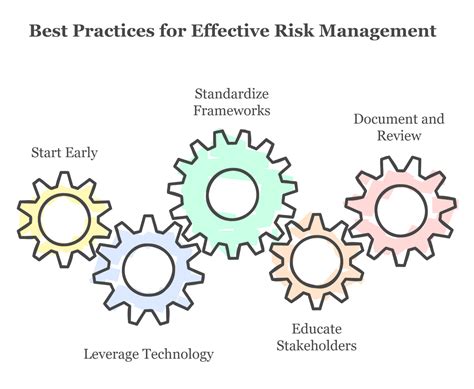 Risk Sharing Agreements A New Standard For Collaborative Projects