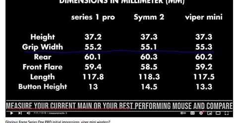 Glorious Series 1 Pro Vs Pwnage Symm 2 Vs Razer Viper Mini Shape Dimensions Comparison Album