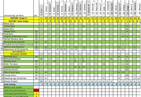 Missing Work Mr V Grade 7 Ela History And Art