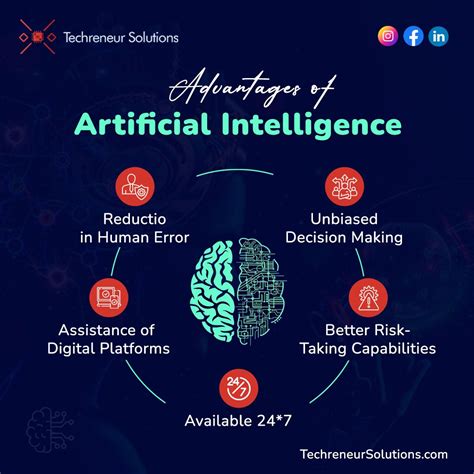 Data Ai Development Innovation Artificialintelligence Automation Creative Productivity