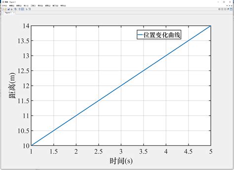 matlab使用技巧（四）设置figure中英文不同字体 知乎