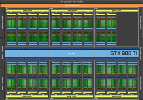 nvidia geforce gtx 980 ti final specifications unveiled gaming
