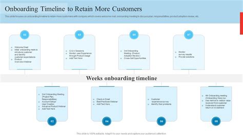 Onboarding Timeline To Retain More Customers Reduce Client Attrition