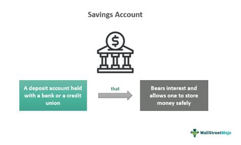 Savings Account What Is It Features Types Vs Current Account