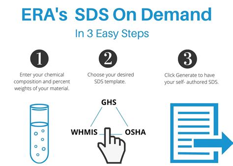 On Demand Sds Online Sds Authoring