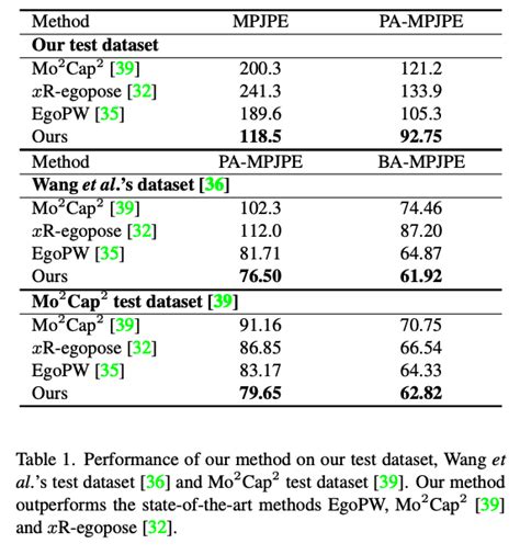 [논문] Scene Aware Egocentric 3d Human Pose Estimation