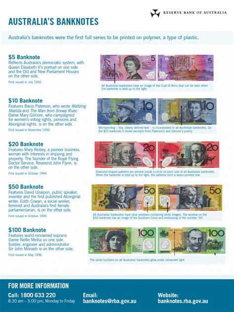 Australian Banknote Coin Reference Pdf Banknote