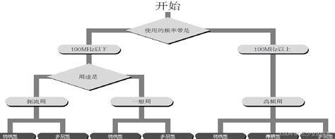 观海微电子 常用电子元器件基础 电感 csdn博客