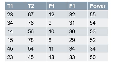 Multivariate Gaussian Distribution For Anomaly Detection By Lakshmi Veeramani Medium