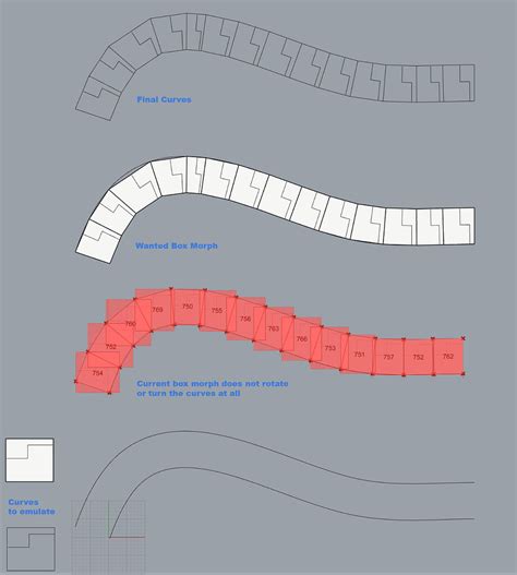 Issue With Box Morph Not Rotating Grasshopper Mcneel Forum