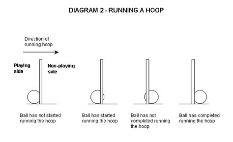 The Basic Rules Of Golf Croquet
