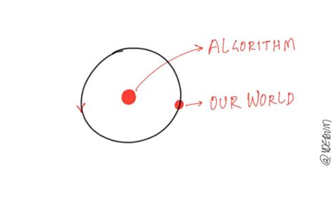 Raj Thota On Linkedin Codingmemes Coderlife Codinglife Programmers