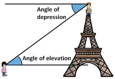 Angle Of Depression From Point A To Point B Is Same As Angle Of Elevat
