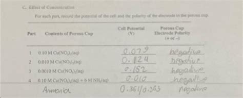 How Can I Find The Cu2 And [cu Nh3 4]2 In The