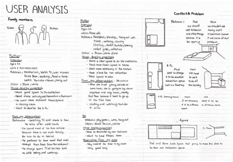 My House Analysis Soad School Of Architecture And Design
