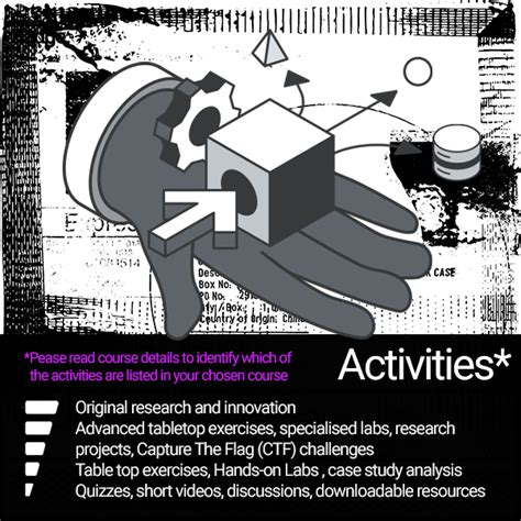 Australian Energy Sector Cyber Security Framework Aescsf Australia
