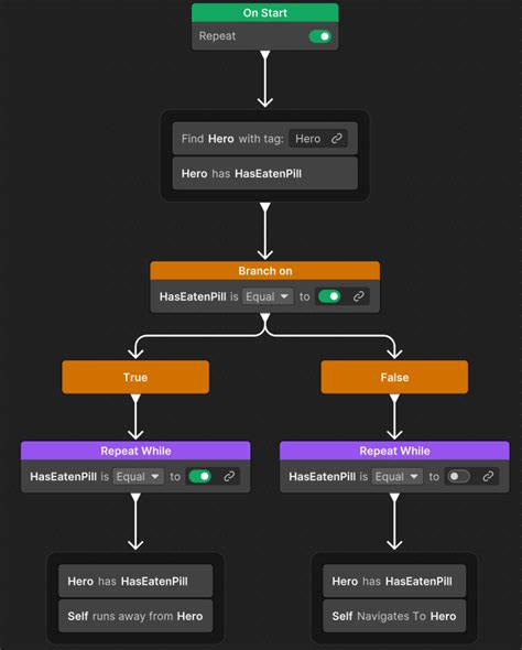 How To Use Unity's Behavior Graph For AI With Behavior Trees Part 1 - C# and Unity development