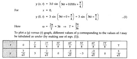 Ncert Solutions For Class 11 Physics Chapter 15 Waves