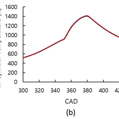 Schematic Of The Injector Spray Angle Download Scientific Diagram