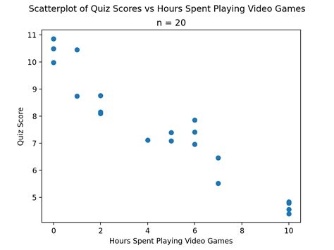 Correlation — Bishop Walsh Math Documentation