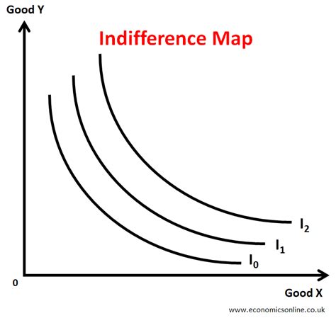 Utility Maximisation A Guide To Rational Decision Making