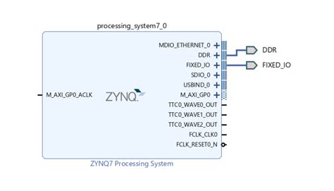 Xilinx Zynq Axi Central Dma Cdma On Chip Memory Ocm Ddr3 Ram And Pl Block Ram Data Transfer