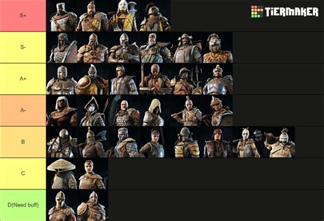 Tier List For Honor Warden Best For Honor Tier List Kqjjx
