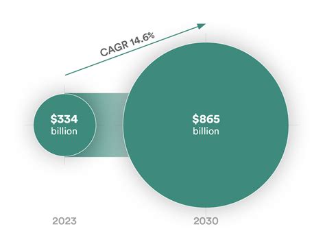 Iot Anywhere Beecham Research